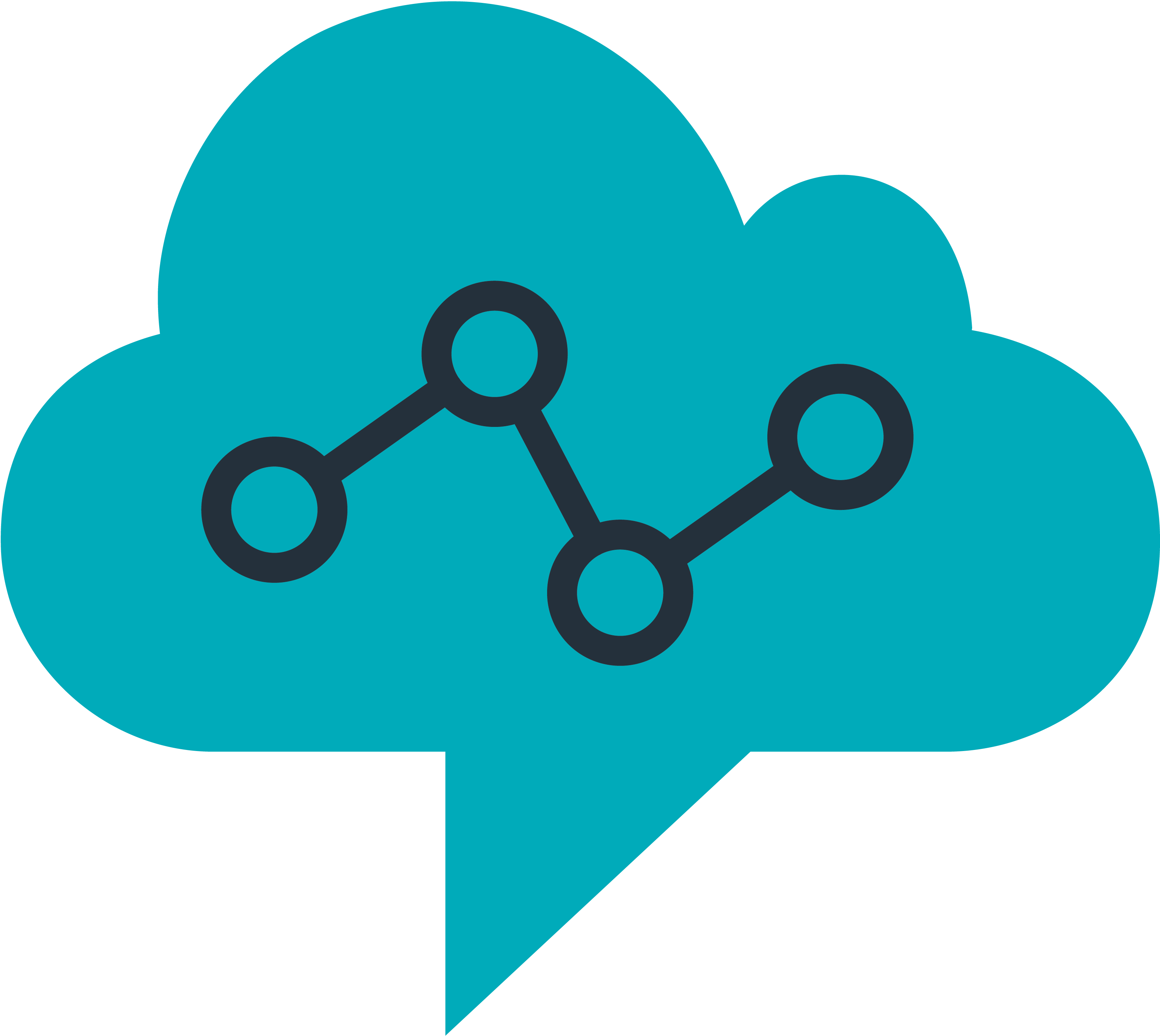 Appian Community