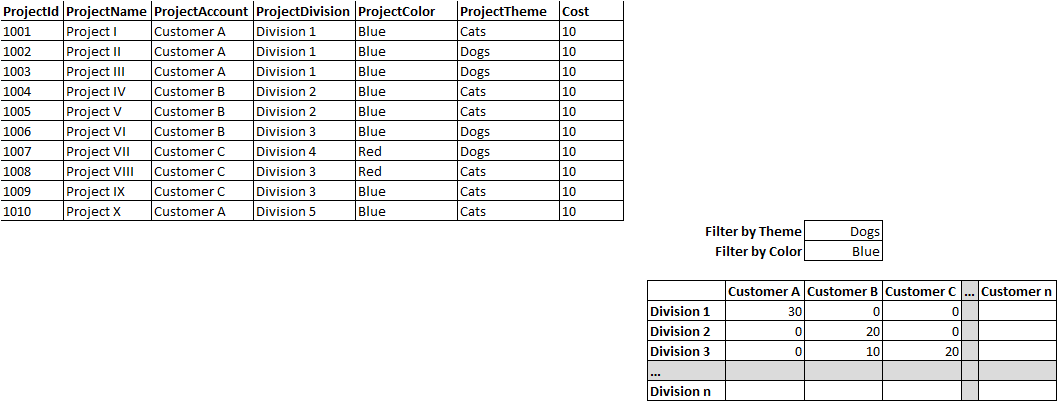 Report With A Variable Number Of Columns Reports Discussions 