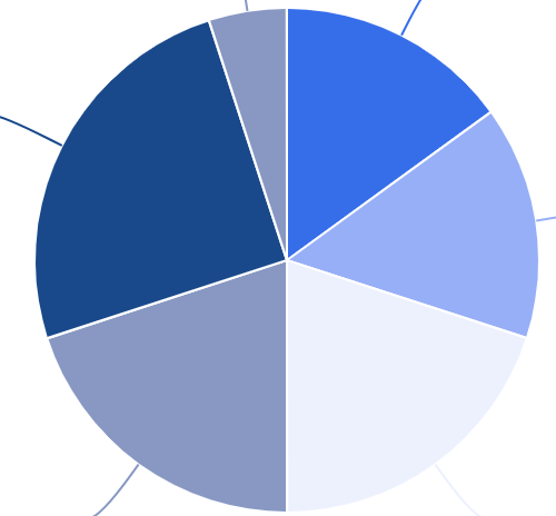 Appian Community